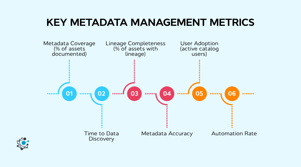 Metadata vs Master Data: What They Are & Why They Matter in 2025